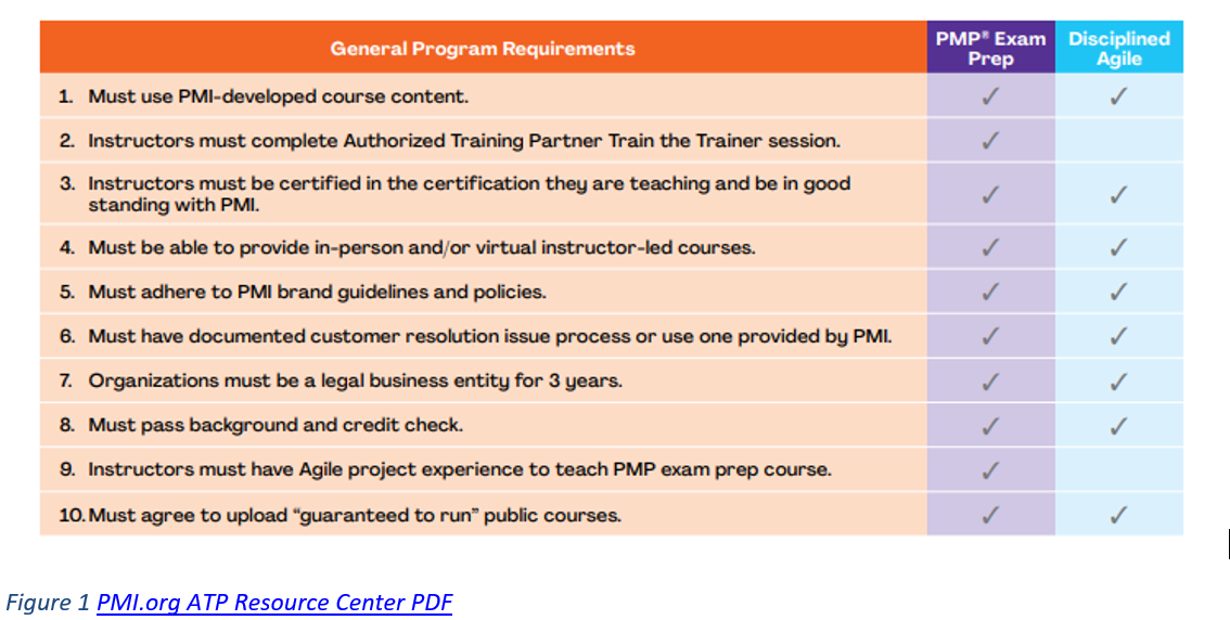 Why Choose a PMI Authorized Training Partner (ATP) for Your Training - Project Management ...